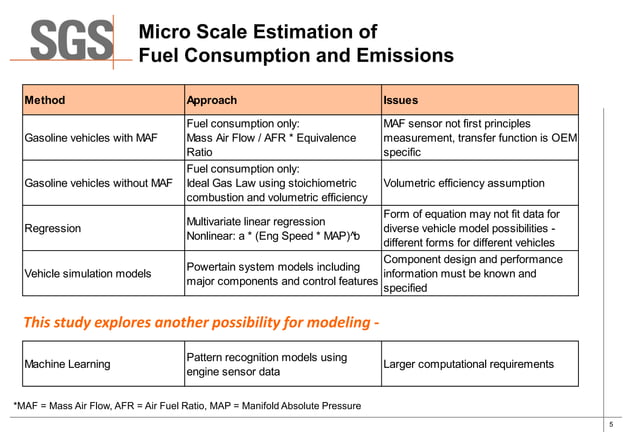Predicting Vehicle Fuel Consumption & Emissions | PPT