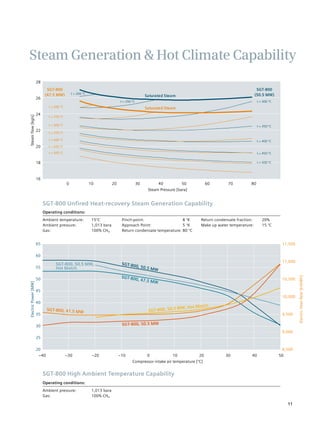 SGT-800_PG_EN english and transient sdfv | PDF