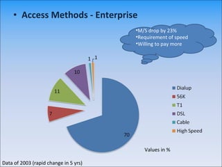 Teledesic Case Study | PPT
