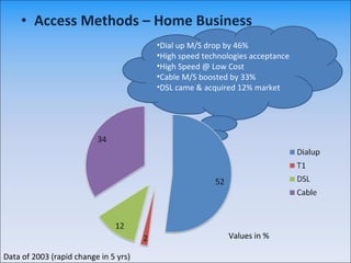Teledesic Case Study | PPT