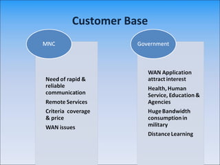 Teledesic Case Study | PPT