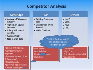Teledesic Case Study | PPT