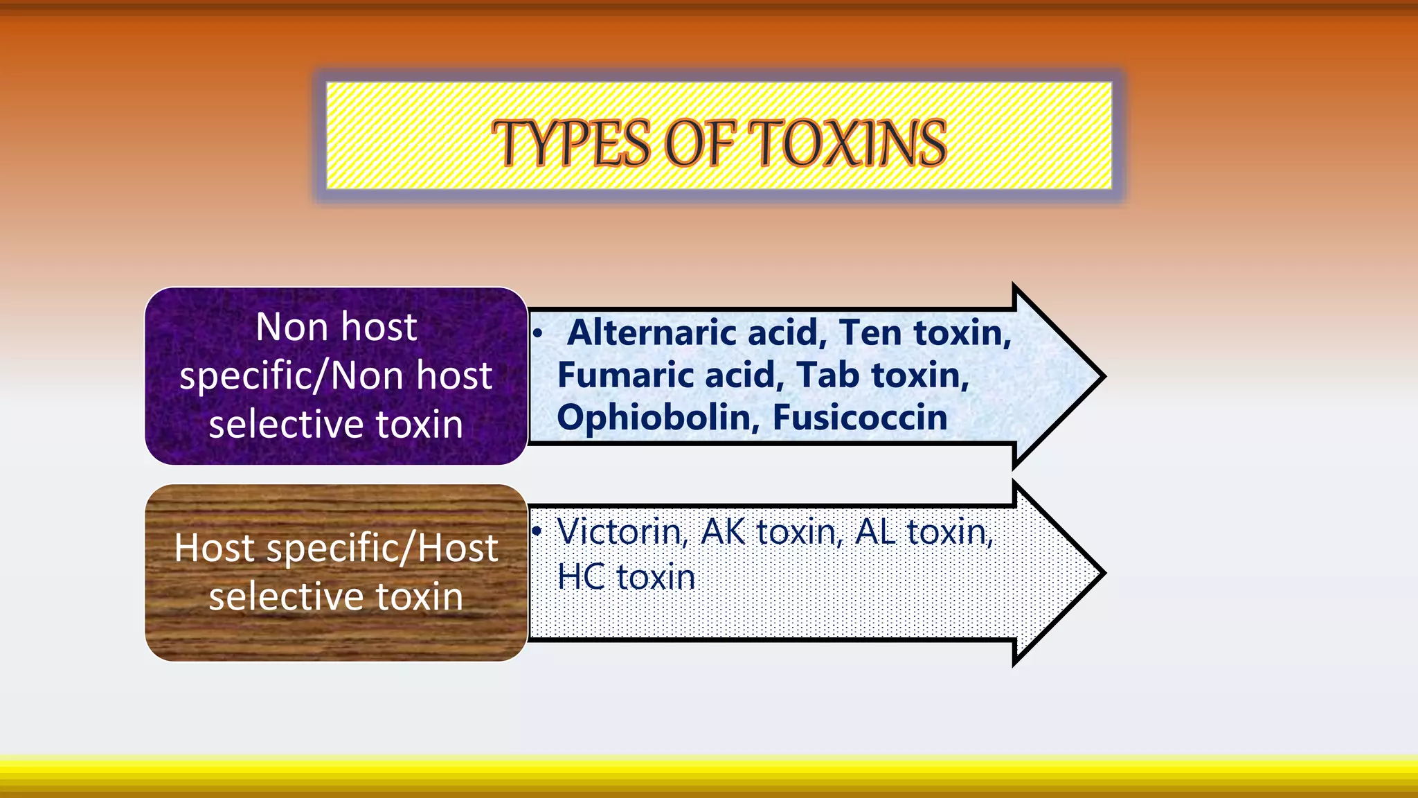 Role of toxins in Plant pathogenesis and the methods of detection of ...