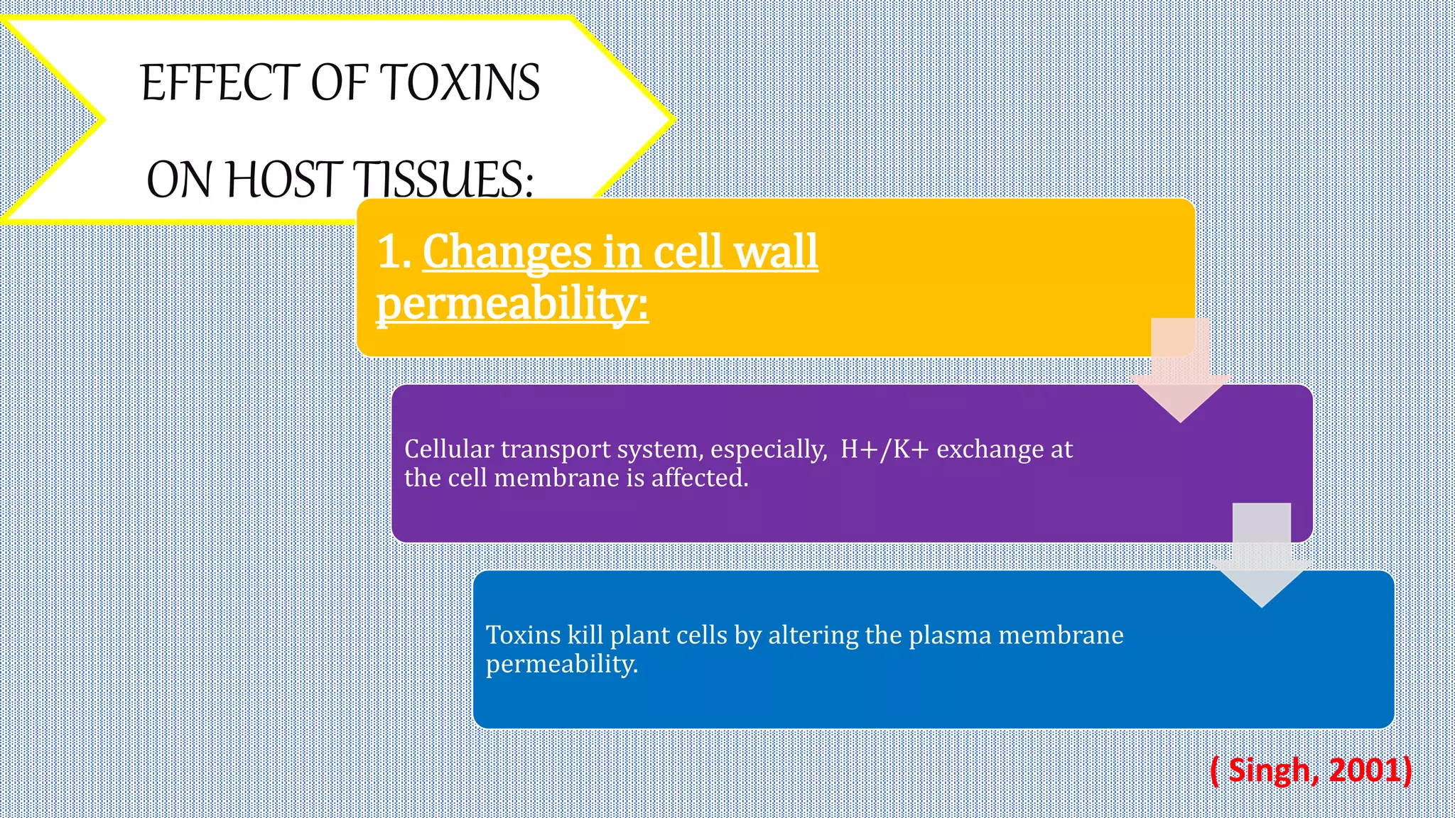 Role of toxins in Plant pathogenesis and the methods of detection of ...