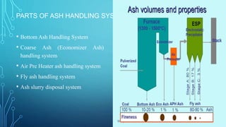 Thermal Power Plant | PPT