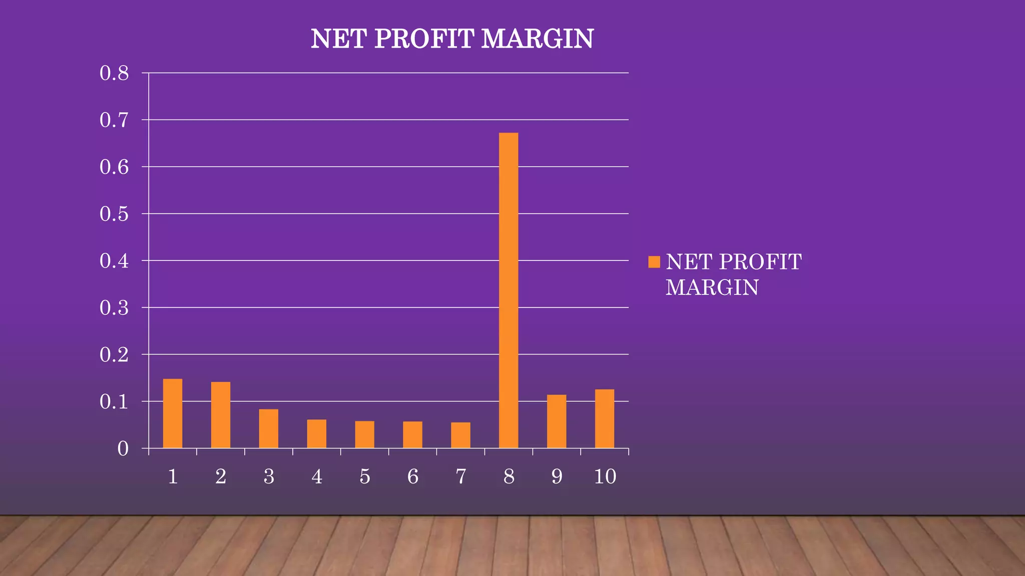 Financial Statement Analysis Ppt