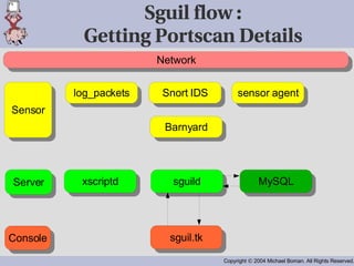 Sguil | PPT