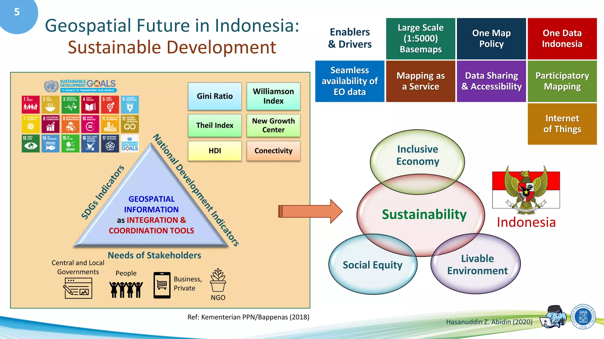 Future of Geospatial in Indonesia | PPT