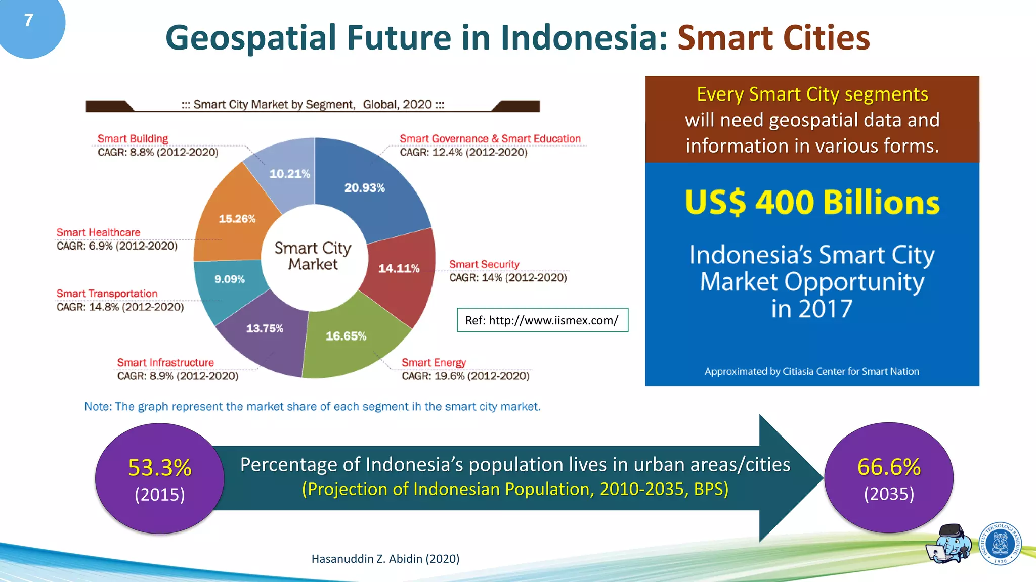 Future of Geospatial in Indonesia | PPT