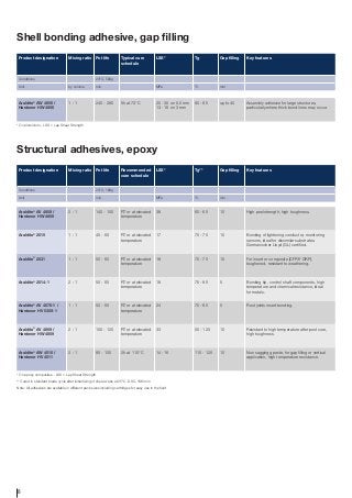 Solutions for wind industry - Selector guide | PDF | Chemistry | Science