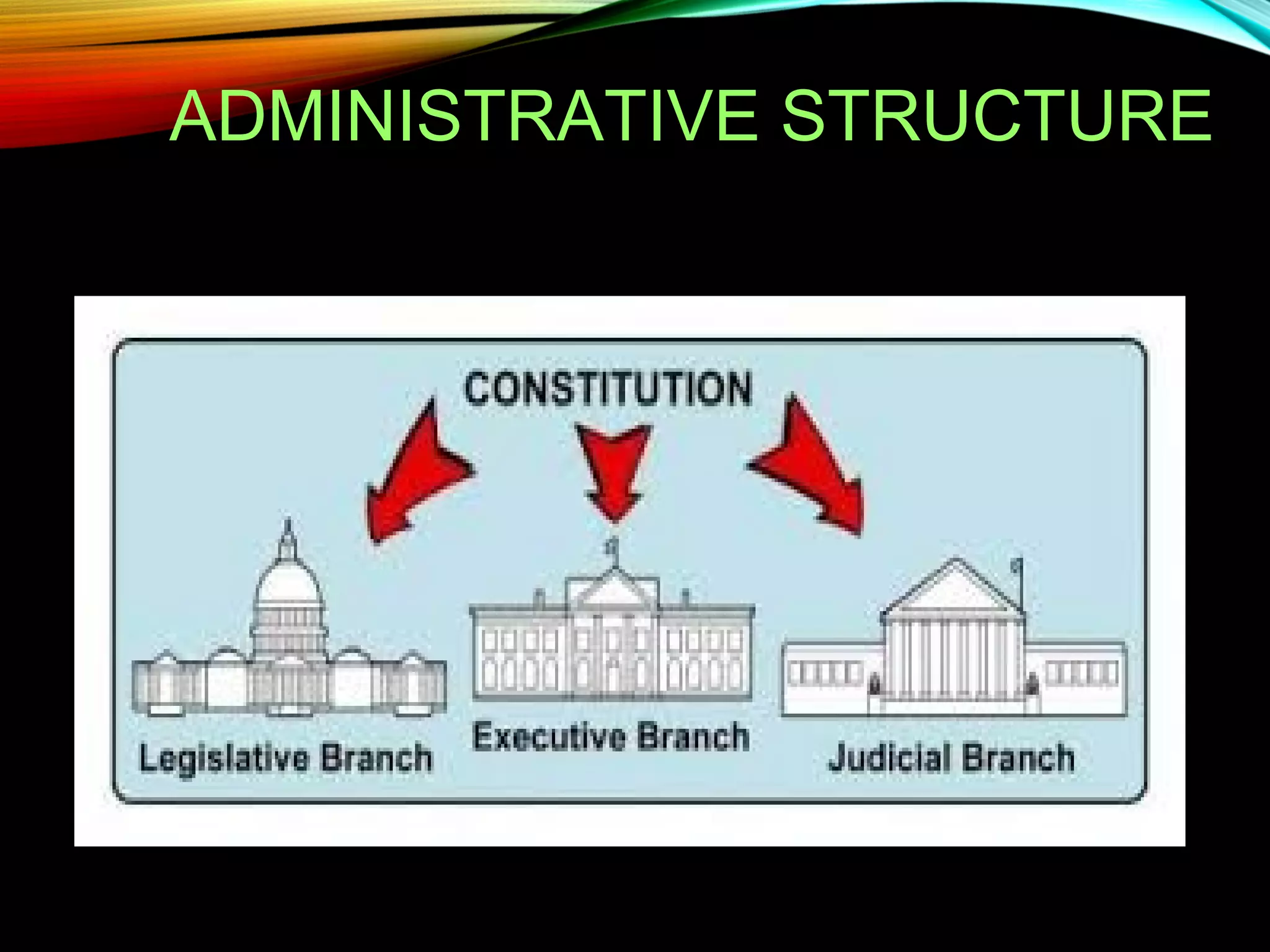 System & structure of administration in malaysia [autosaved] | PPT