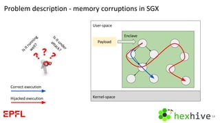 SGXMonitor Presentation - ACSAC 2022 | PPT