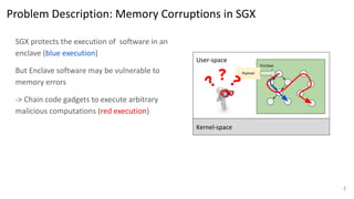 SGXMonitor Presentation - ACSAC 2022 | PPT