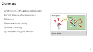 SGXMonitor Presentation - ACSAC 2022 | PPT