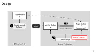 SGXMonitor Presentation - ACSAC 2022 | PPT