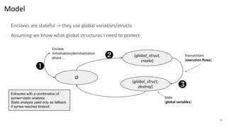 SGXMonitor Presentation - ACSAC 2022 | PPT