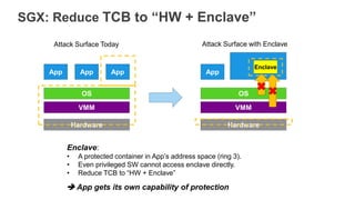 XPDDS18: Design Session - SGX deep dive and SGX Virtualization ...