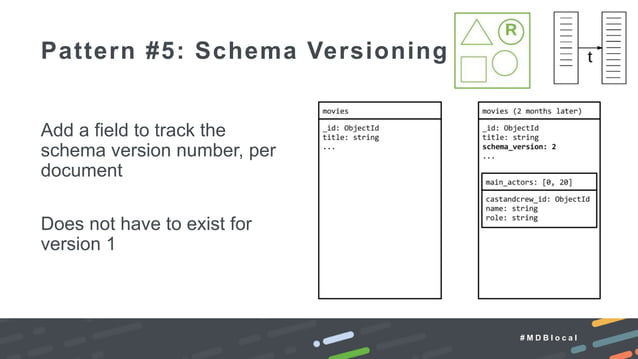 SH 1 - SES 1 - advanced_schema_design.pptx