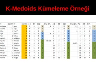 K-Means & K-Medoids Algoritması | PDF
