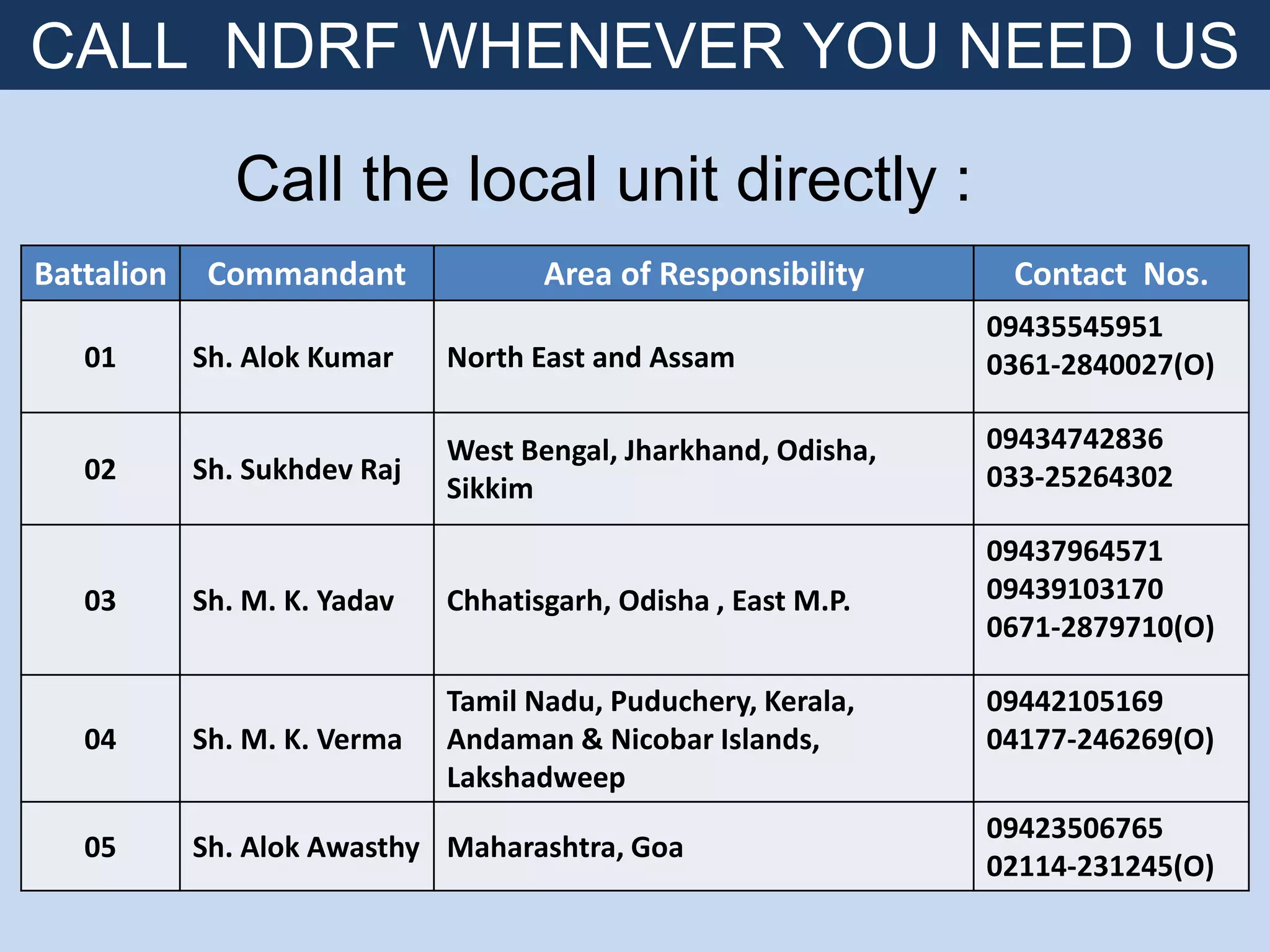 National Disaster Response Force & Civil Defence | PPTX