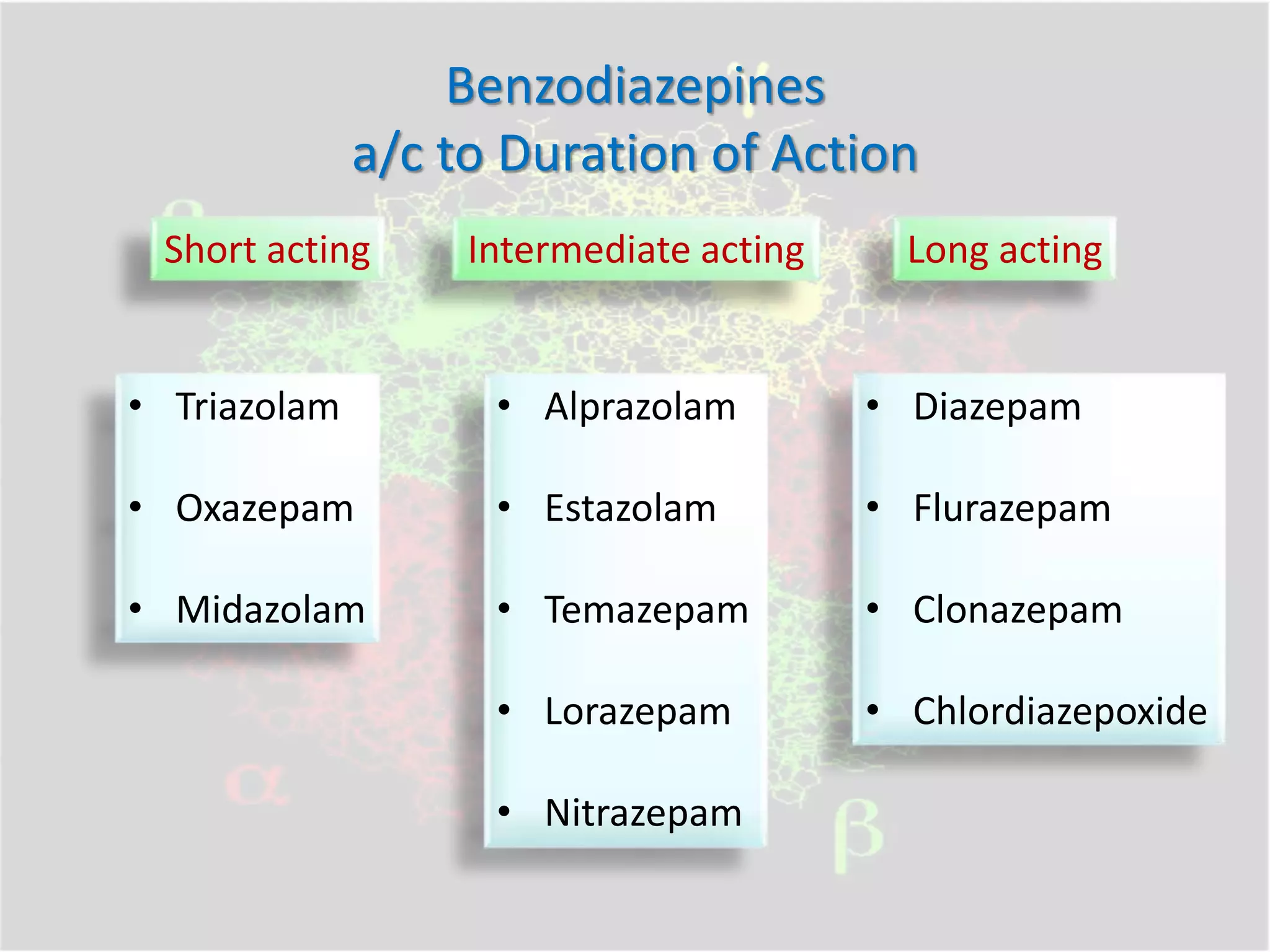 Sedative Hypnotic | PPTX