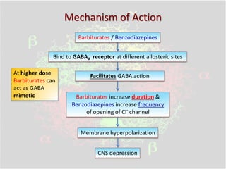Benzodiazepines Mechanism Of Action