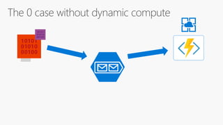 Serverless computing with Microsoft Azure | PPTX