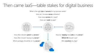 Serverless computing with Microsoft Azure | PPTX