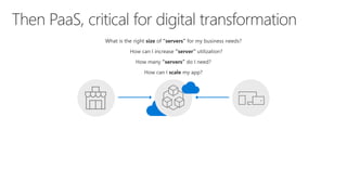 Serverless computing with Microsoft Azure | PPTX