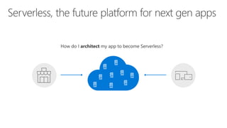 Serverless computing with Microsoft Azure | PPTX