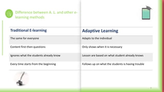 Adaptive Learning | PPTX