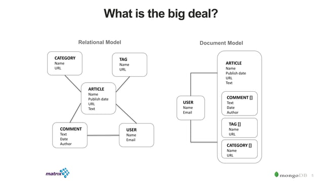 SH 2 - SES 3 - MongoDB Aggregation Framework.pptx