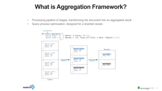 SH 2 - SES 3 - MongoDB Aggregation Framework.pptx