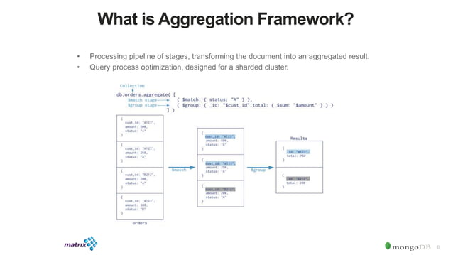 SH 2 - SES 3 - MongoDB Aggregation Framework.pptx