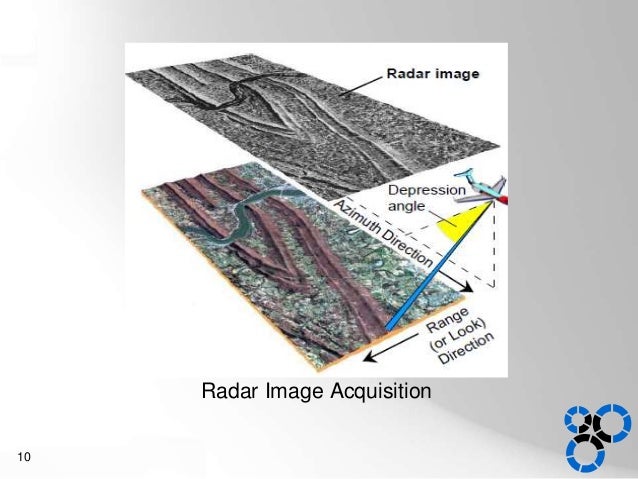 Radar Image Processing