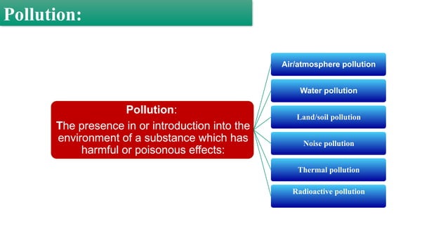 RADIOACTIVITY AND ENVIRONMENT-Environment and Pollution | PPTX