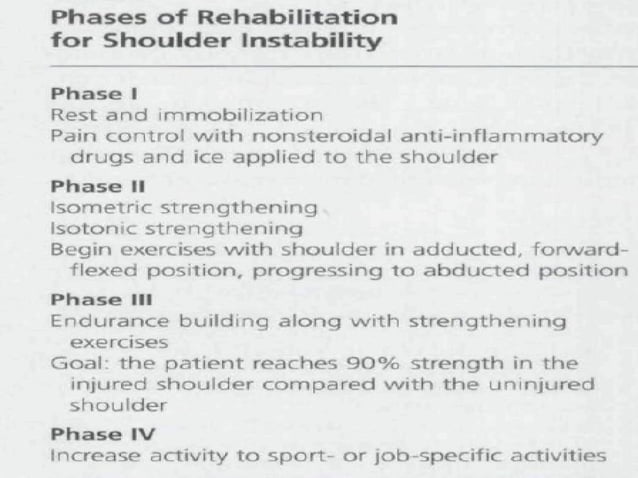 Shoulder instability | PPT