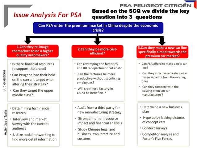 PSA Presentation | PPTX | Automotive Industry | Industries