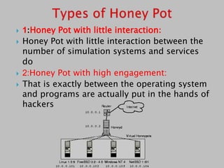 honeypot هانی پات | PPT