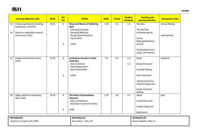 SH1806_-_Syllabus_and_Subject_Outline.pdf