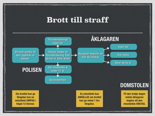 Sh1b - Lag och rätt | PDF | Crime & Harmful Acts to Individuals ...