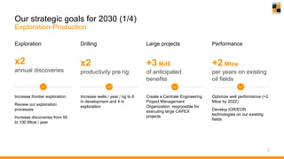 SONATRACH Vision 2030 - Leading the Change | PDF