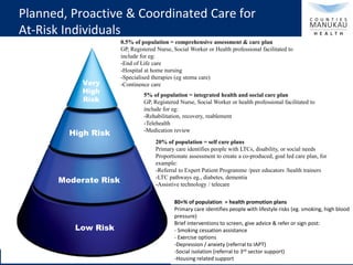 Innovation in commissioning and provisioning of community healthcare ...