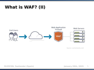 Blind WAF identification | PDF