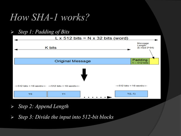 Secure Hash Algorithm Pptx Programming Languages Computing