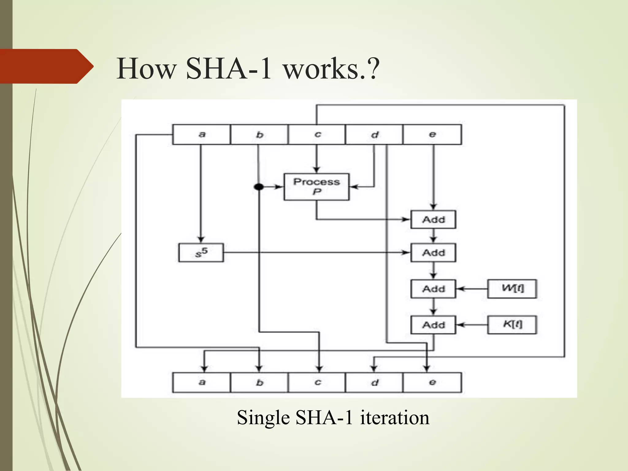 Sha Secure Hashing Algorithm Pptx