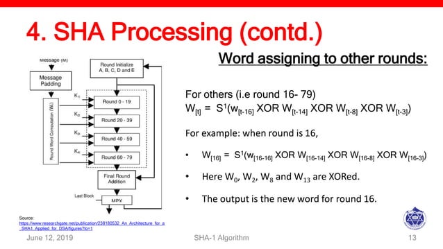 SHA 1 Algorithm | PDF
