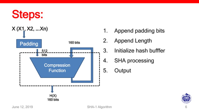 SHA 1 Algorithm | PDF