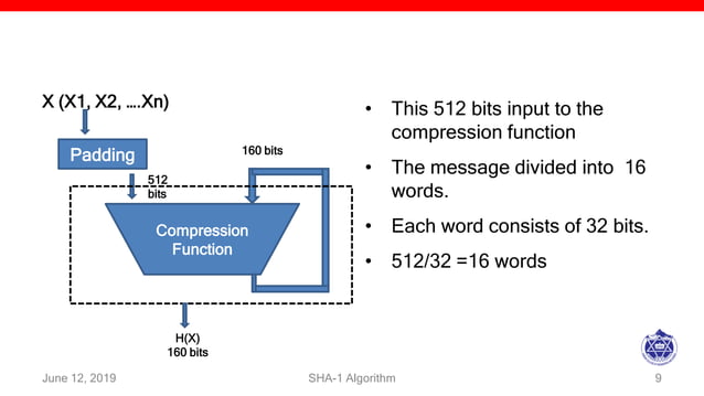 SHA 1 Algorithm | PDF