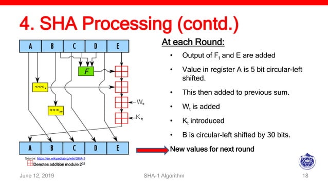 Sha 1 Algorithm